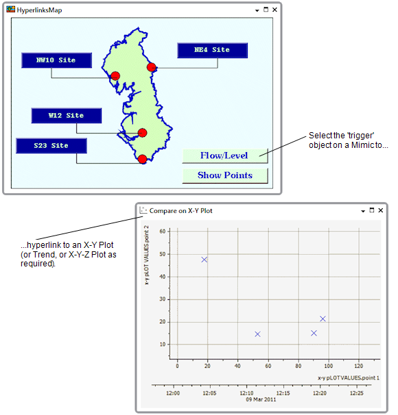 Mimics Guide - Creating a Hyperlink to a Trend, X-Y Plot, X-Y-Z Plot or Dynagraph (Hyperlinks)